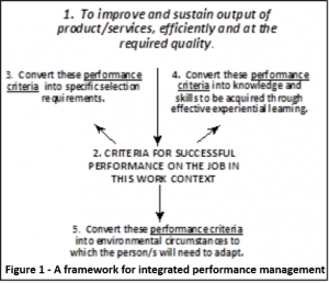 JPS Associates - INTEGRATED PERFORMANCE MANAGEMENT